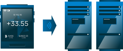 ConnectX – Decentralized Custody